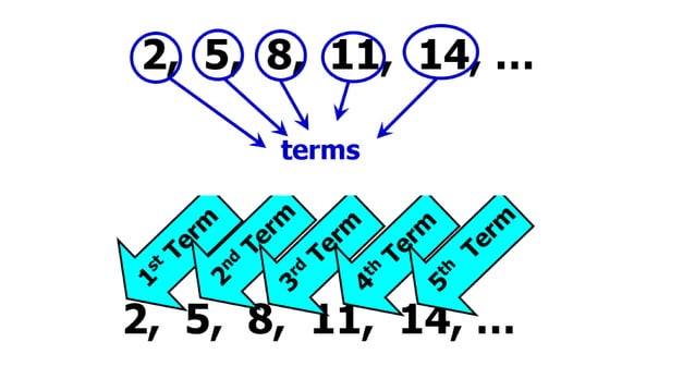 Generating Patterns and arithmetic sequence.pptx
