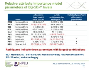 Generating preference-based values for the EQ-5D-Y to support its use ...