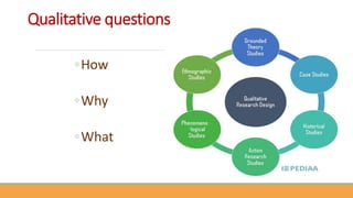 Generating Data in Qualitative Research | PPT
