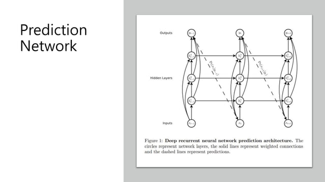Generating sequences with recurrent neural networks | PPT