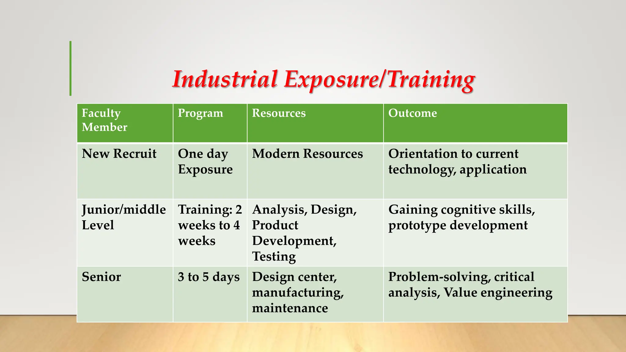 Generating Smart Goals of Engineering Education.pptx