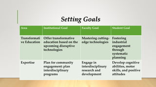 Generating Smart Goals of Engineering Education.pptx