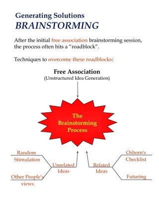 Generating solutions and brainstorming | PPT