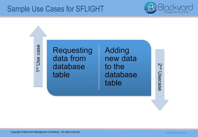 Sap Persistence Creating Source Code Automatically Ppt 