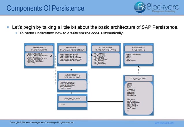Sap Persistence Creating Source Code Automatically Ppt
