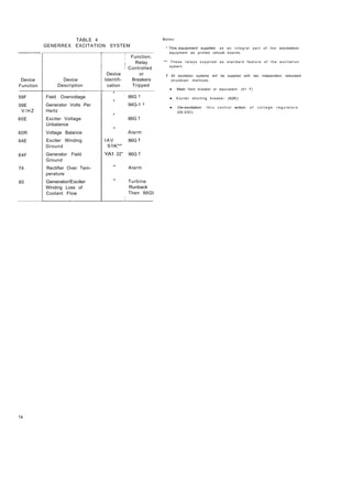 Generating stationprotection ge | PDF