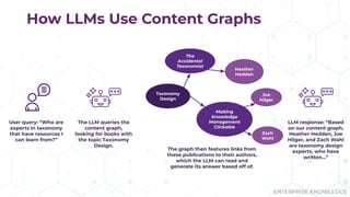Generating Structured Outputs from Unstructured Content Using LLMs | PDF