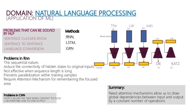 Generating super resolution images using transformers | PPTX