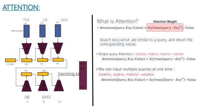 Generating super resolution images using transformers | PPTX