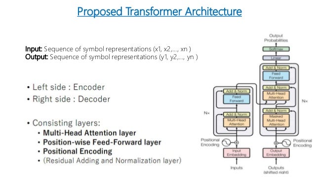 Generating super resolution images using transformers | PPTX