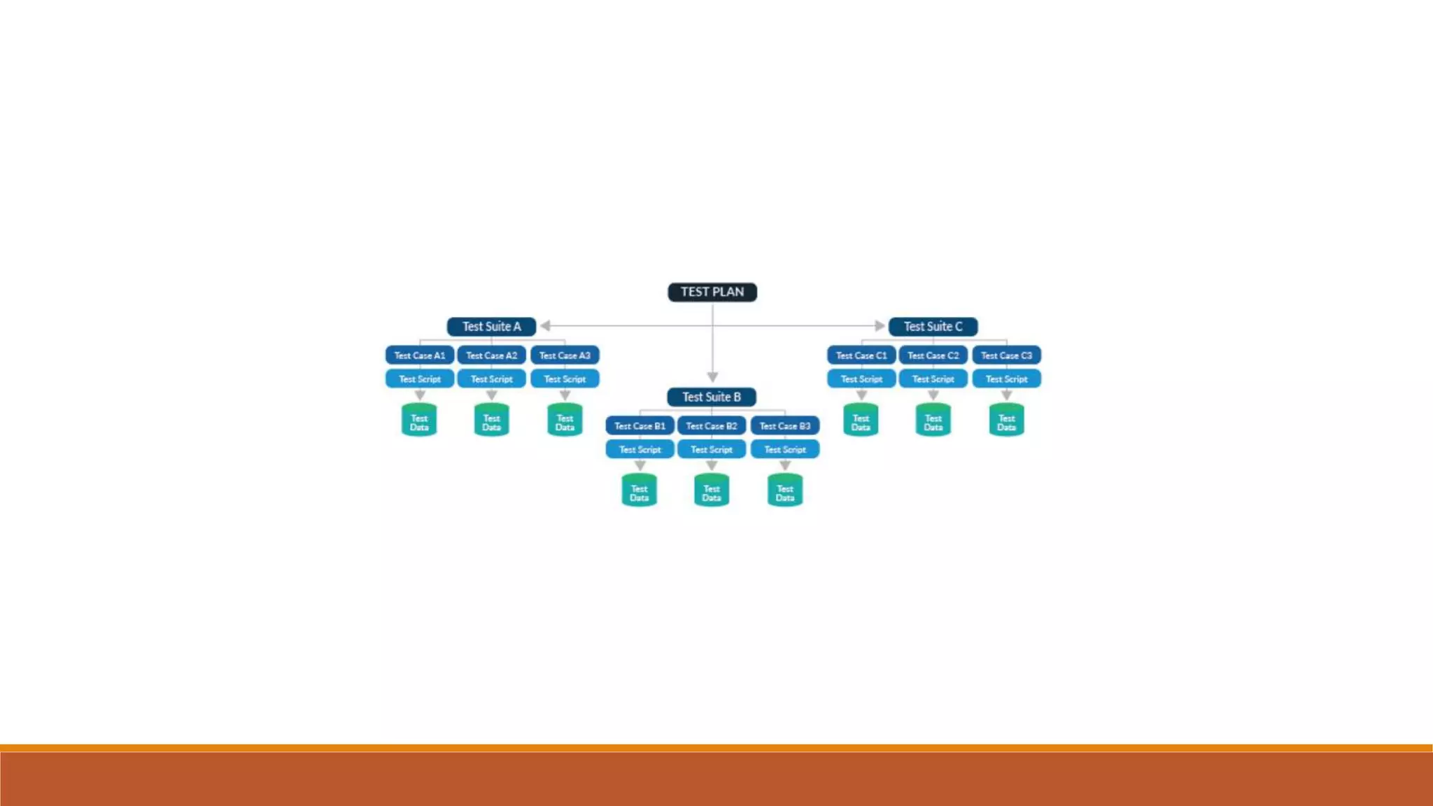 Generating Test Cases Pptx Databases Computer Software And Applications