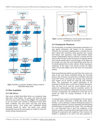 Generating three dimensional photo-realistic model of archaeological ...