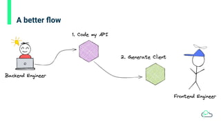 "Generating Types without climbing a tree", Matteo Collina | PDF | Web Development | Internet