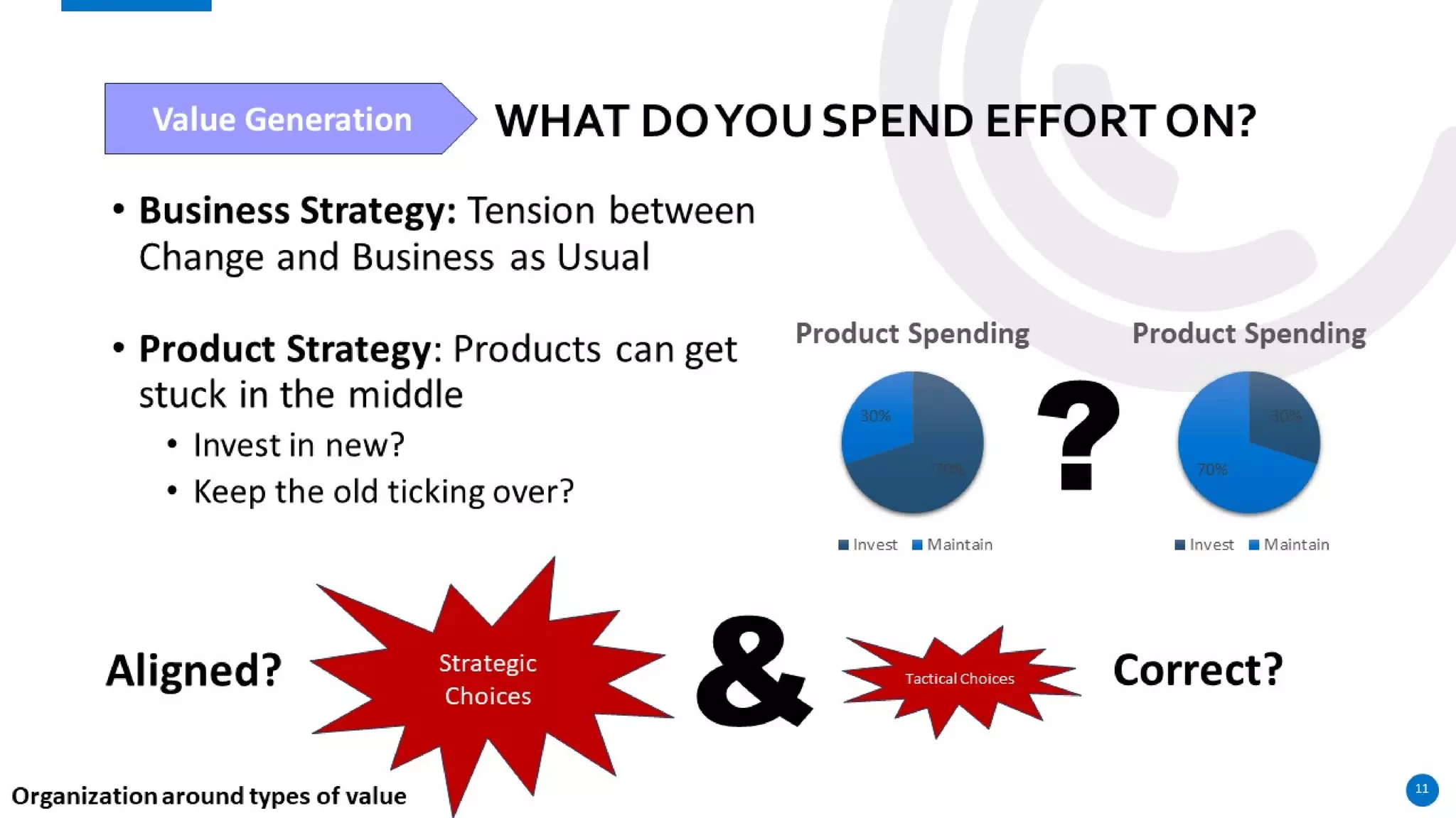 Generating Value From Your Strategy | PDF