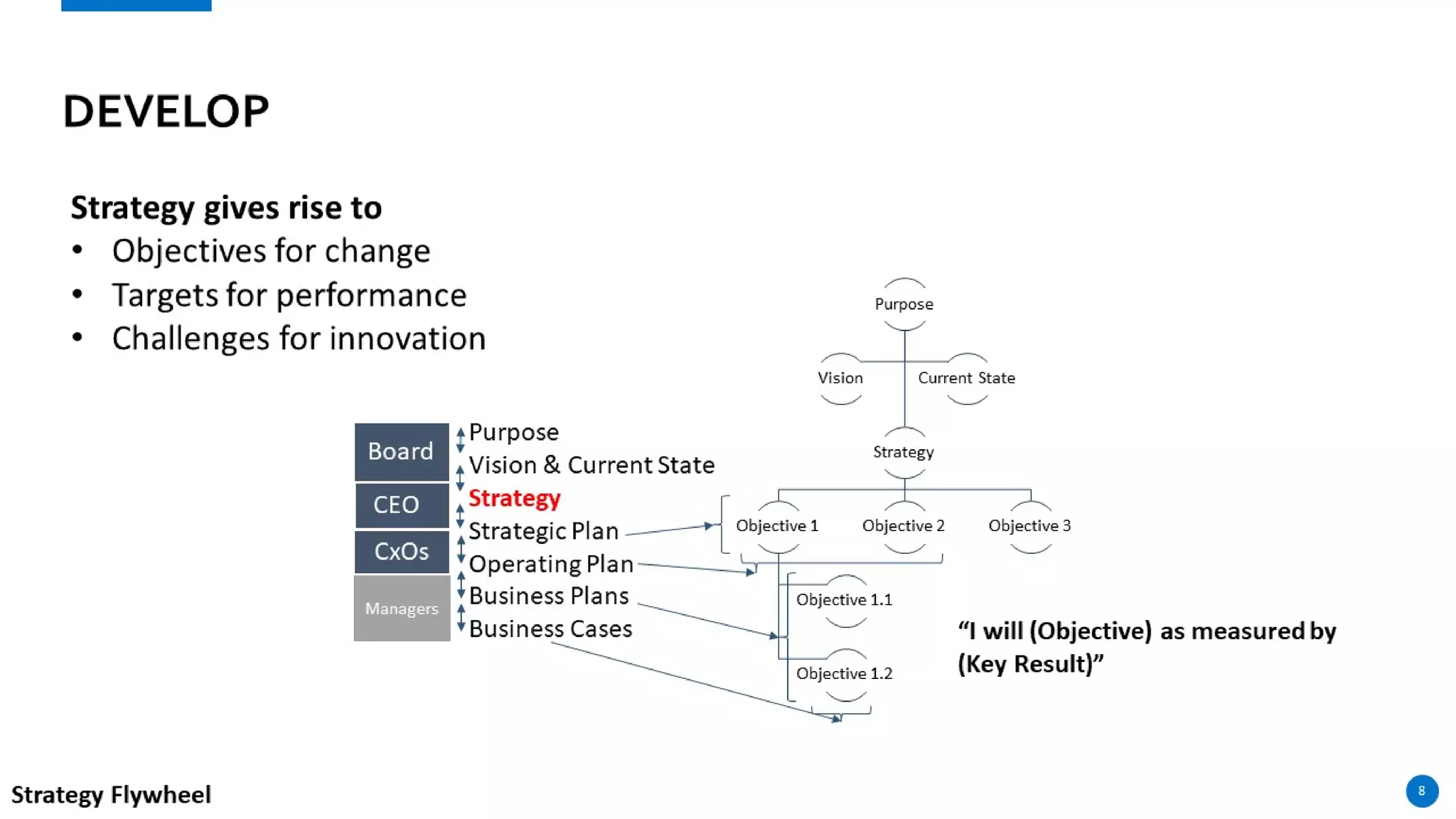 Generating Value From Your Strategy | PDF