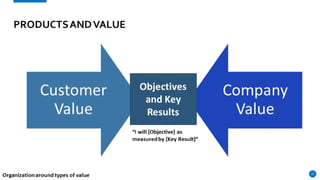 Generating Value From Your Strategy | PDF