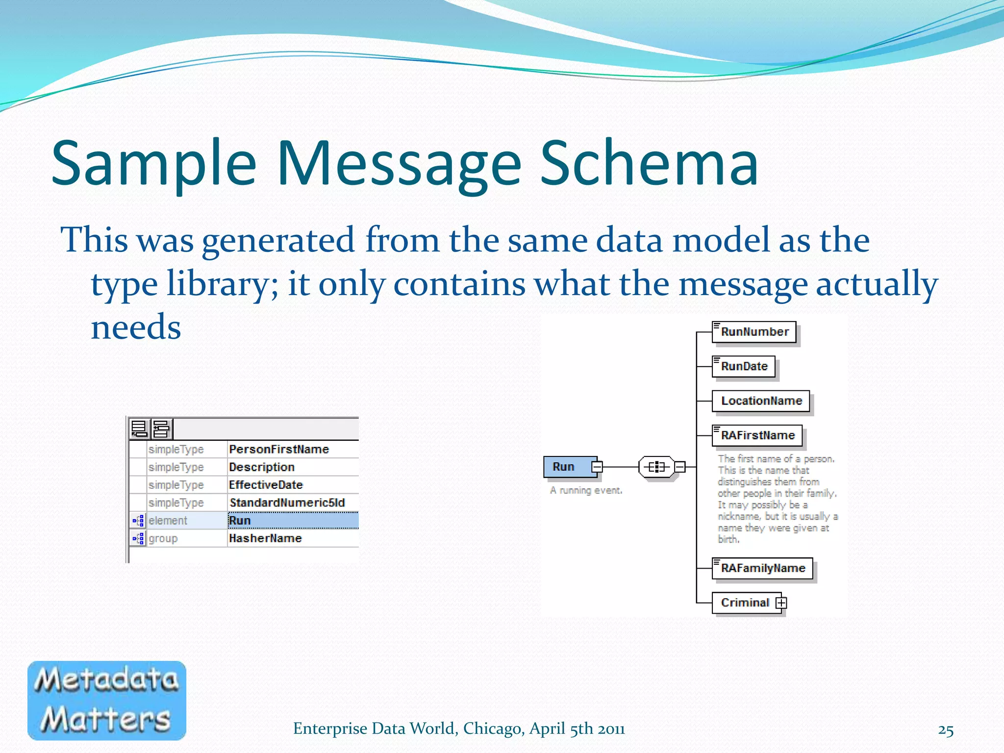 Generating Xml Schemas From A Logical Data Model Edw 2011 Ppt