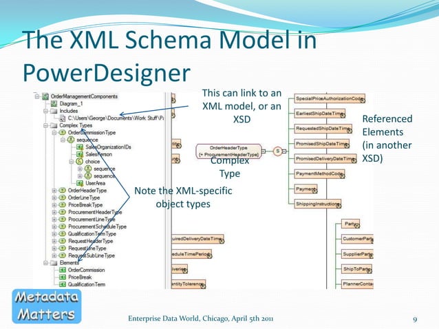 Generating XML schemas from a Logical Data Model (EDW 2011) | PPSX