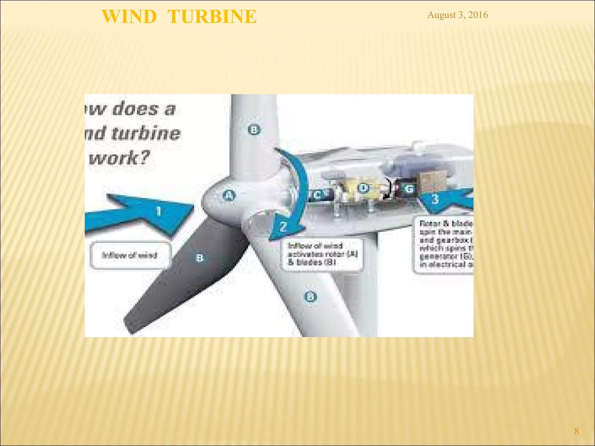 Integration Of Solar And Wind Power Generation System Ppt