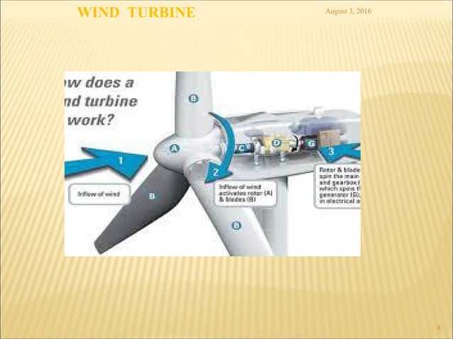 Integration Of Solar And Wind Power Generation System Ppt