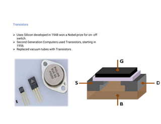 BCA, B. SC Fundamentals of computer generation.pdf | Desktops | Computing