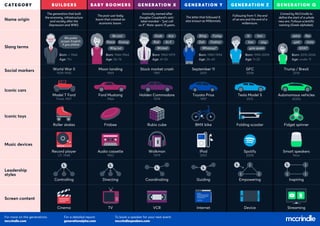 Understanding Generation Alpha- Infographic | PDF