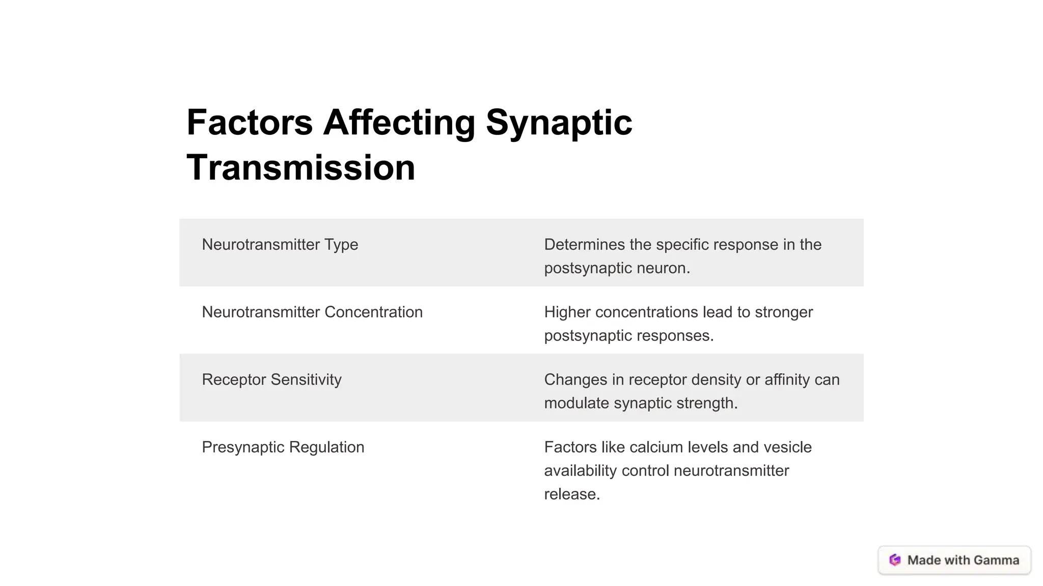 Generation-and-Propagation-of-Nerve-Impulses-and-Synaptic-Transmission ...
