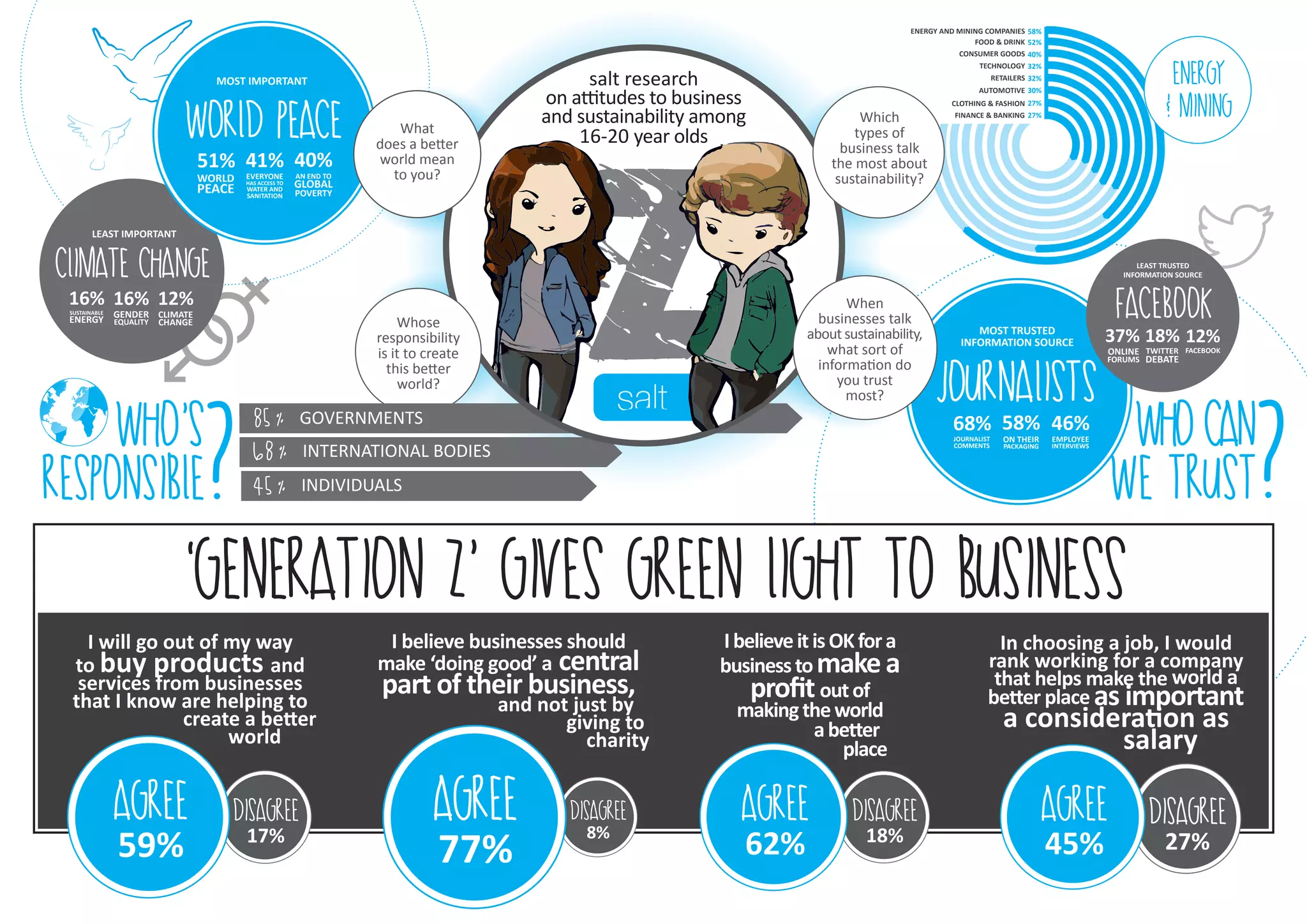 Generation Z Infographic | PDF