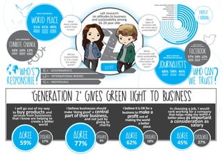 Generation Z Infographic | PDF
