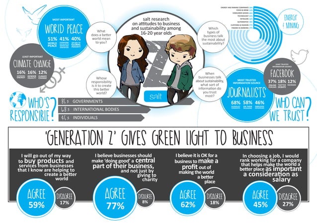 Generation Z Infographic | PDF