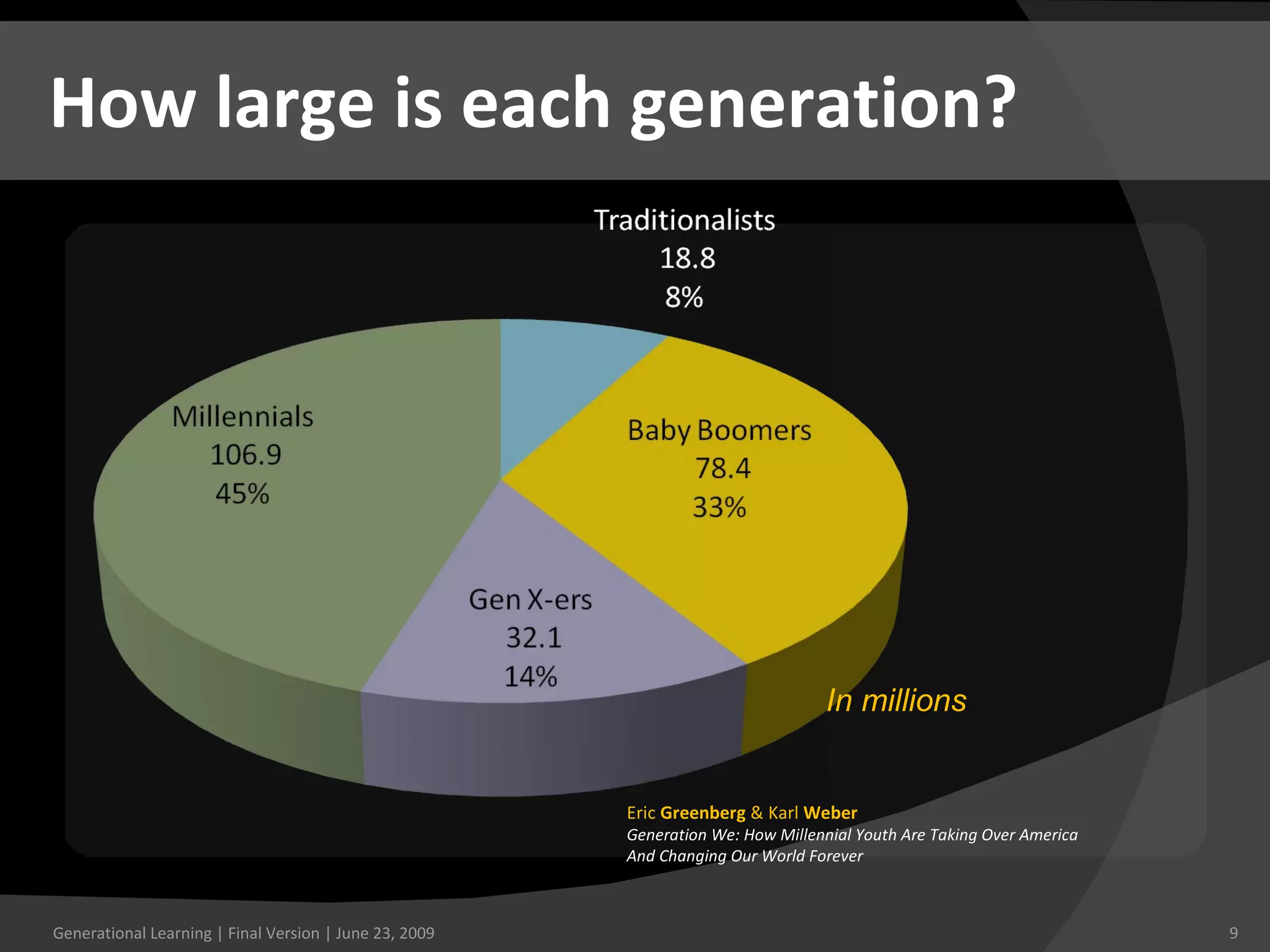 Generational Learning | PPT