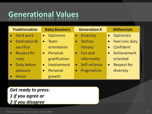 Generational Learning | PPT