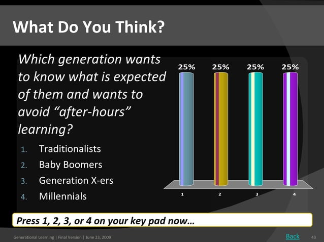 Generational Learning | PPT
