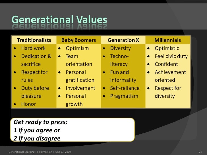 Generational Learning Styles