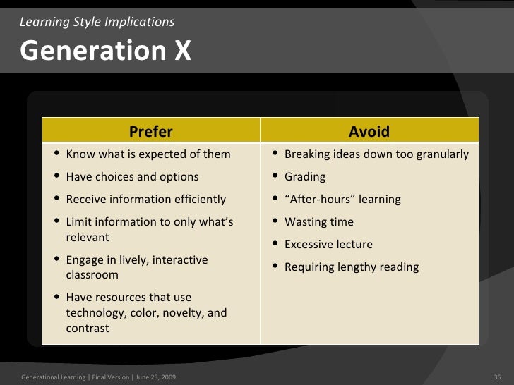 Generational Learning Styles