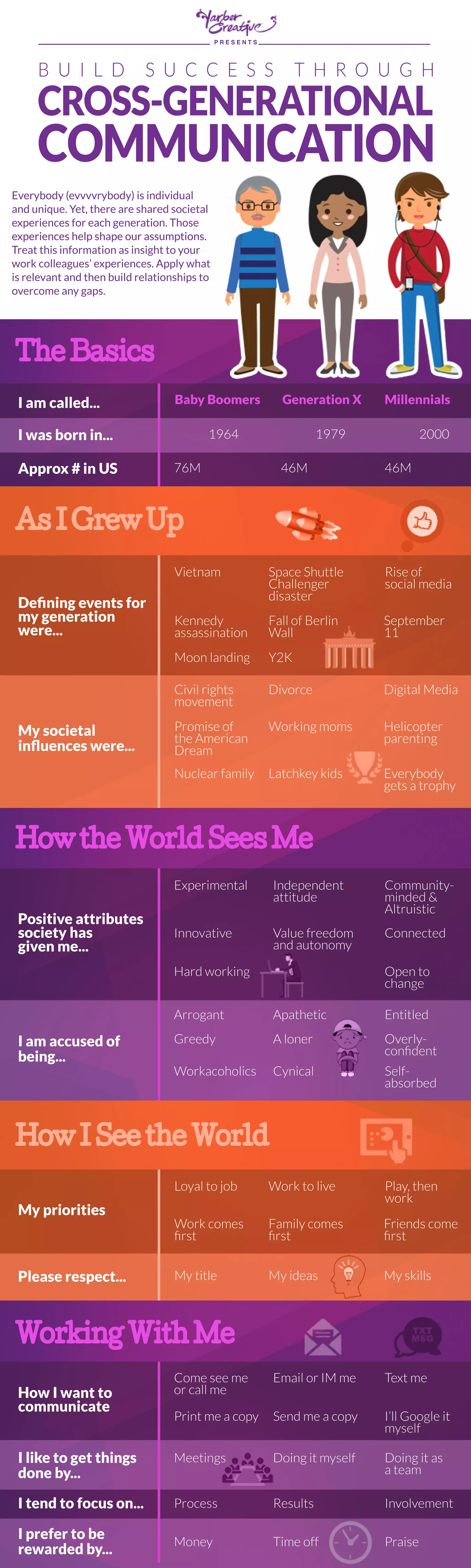 Build Success Through Cross-Generational Communication | PDF