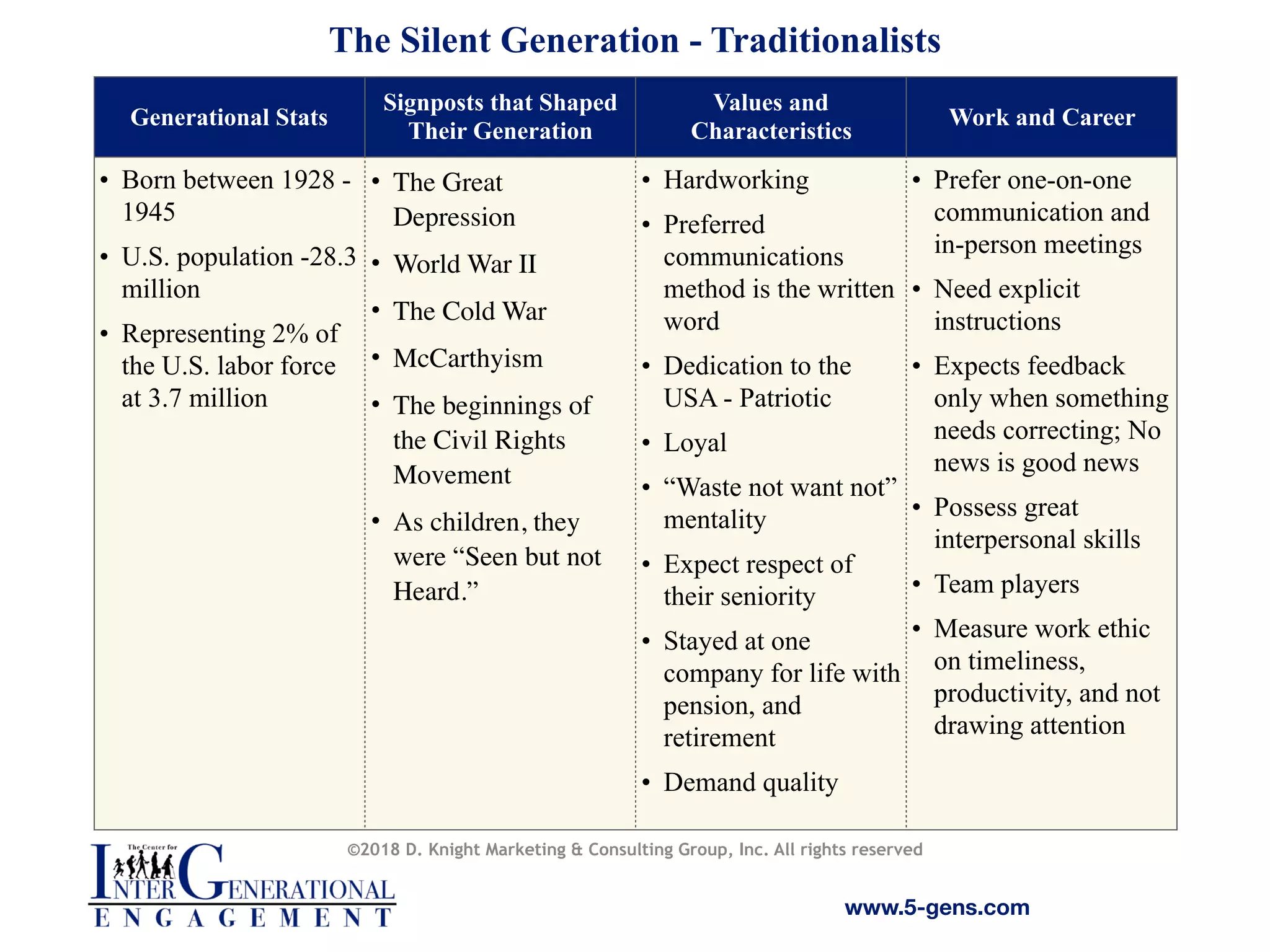 Generational Cheat Sheets | PPT