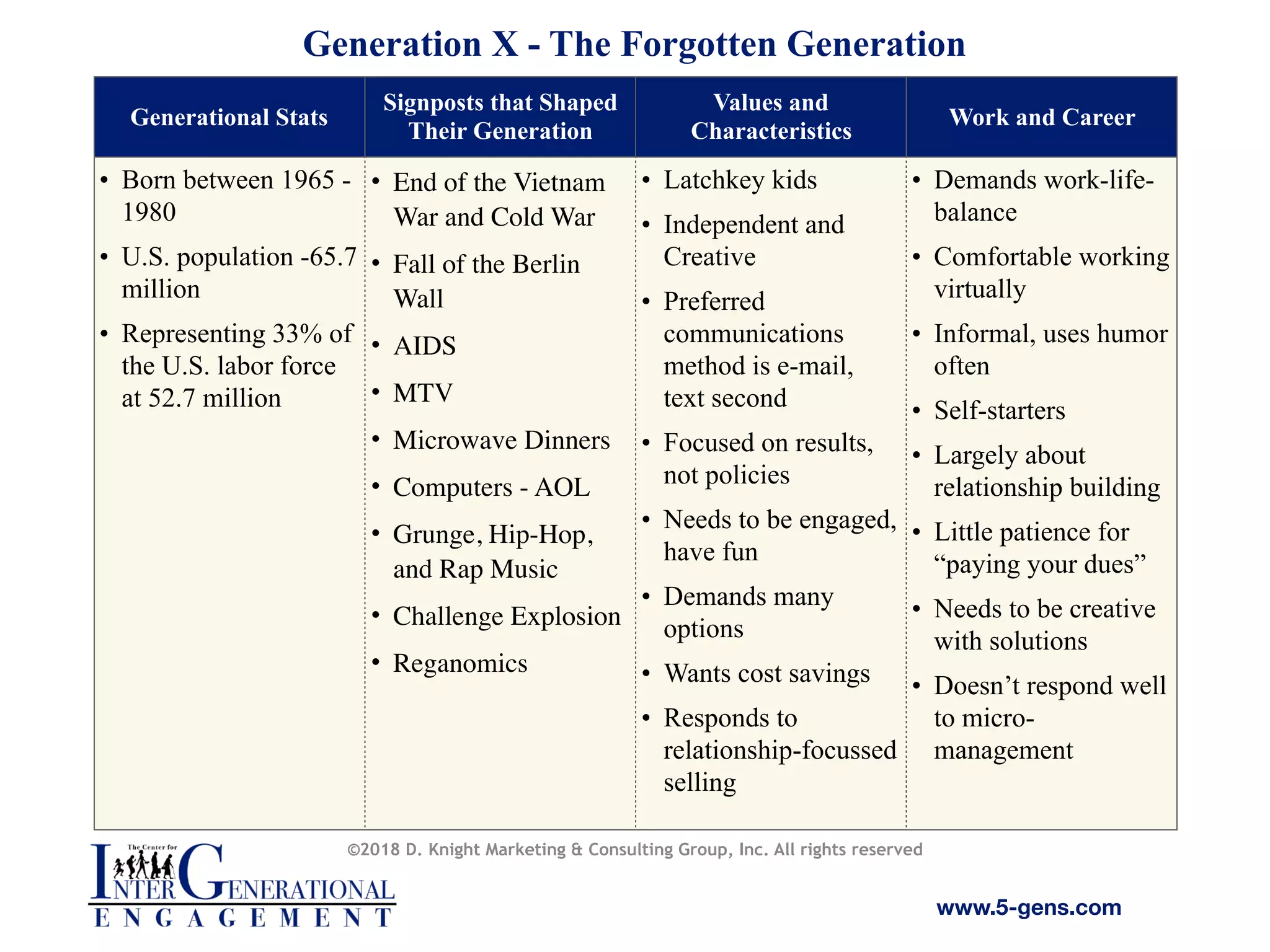 Generational Cheat Sheets | PPT
