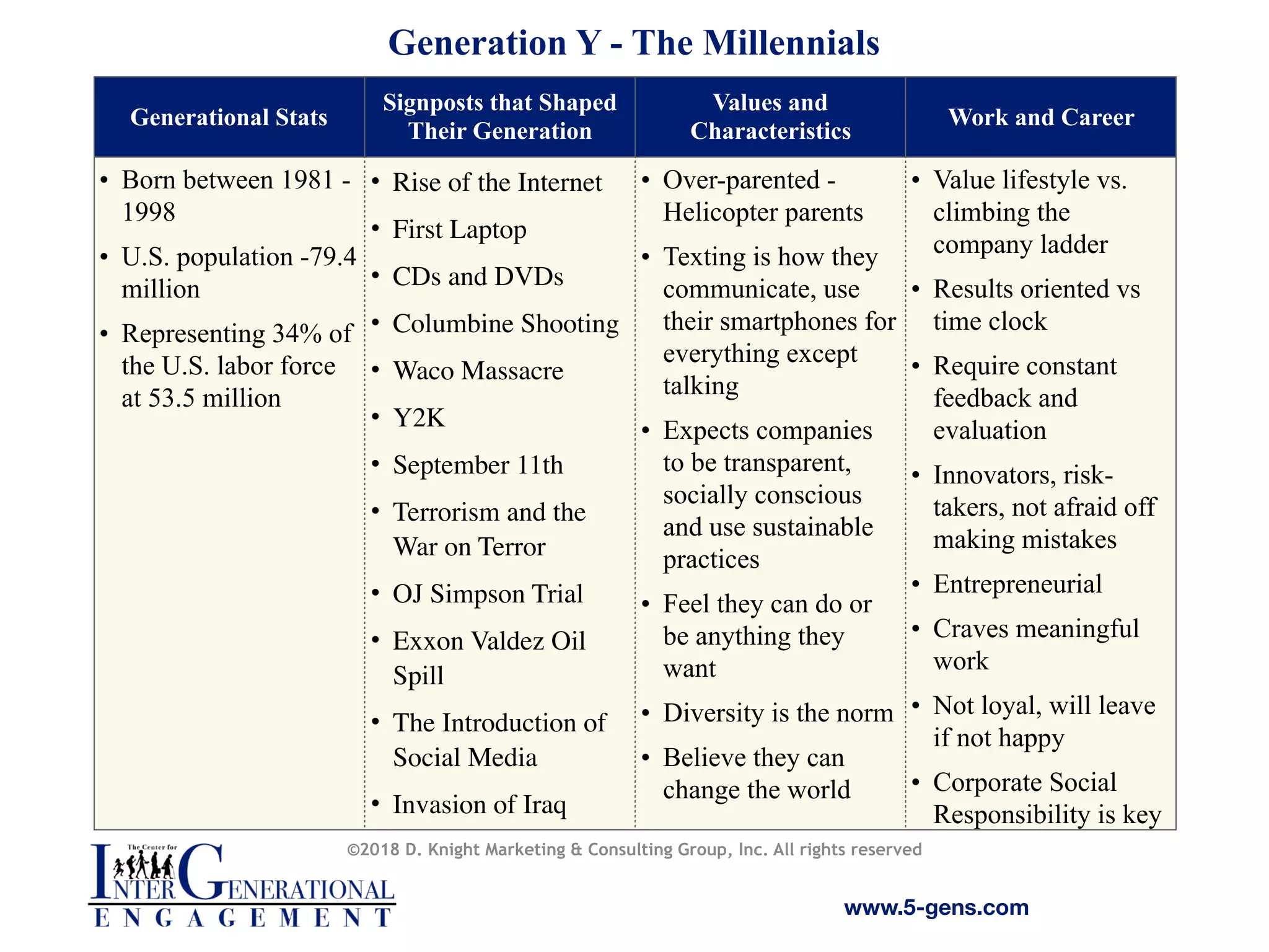 Generational Cheat Sheets | PPT