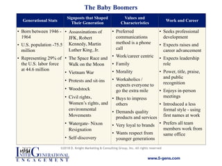 Generational Cheat Sheets | PDF