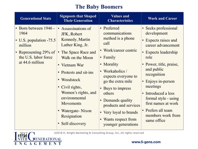 Generational Cheat Sheets | PPT