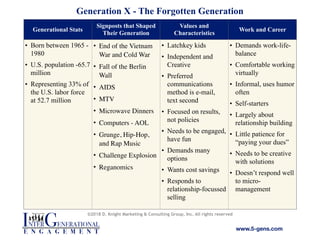 Generational Cheat Sheets | PPT
