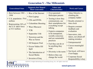 Generational Cheat Sheets | PPT