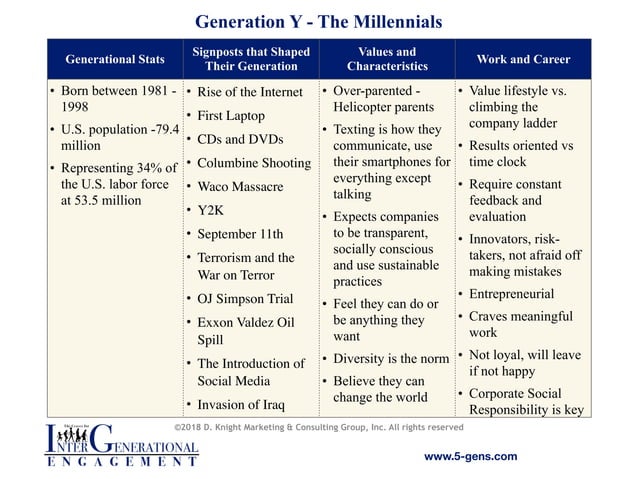 Generational Cheat Sheets | PPT