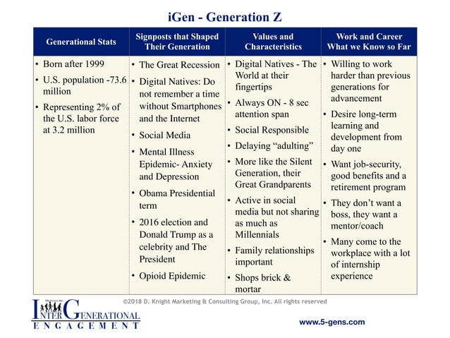 Generational Cheat Sheets | PPT