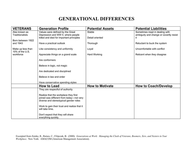 Generational differences matrix | PPT