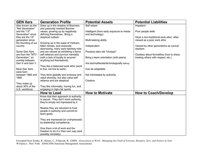 Generational differences matrix | PPT