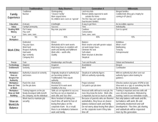 Generational differenceschart | PDF