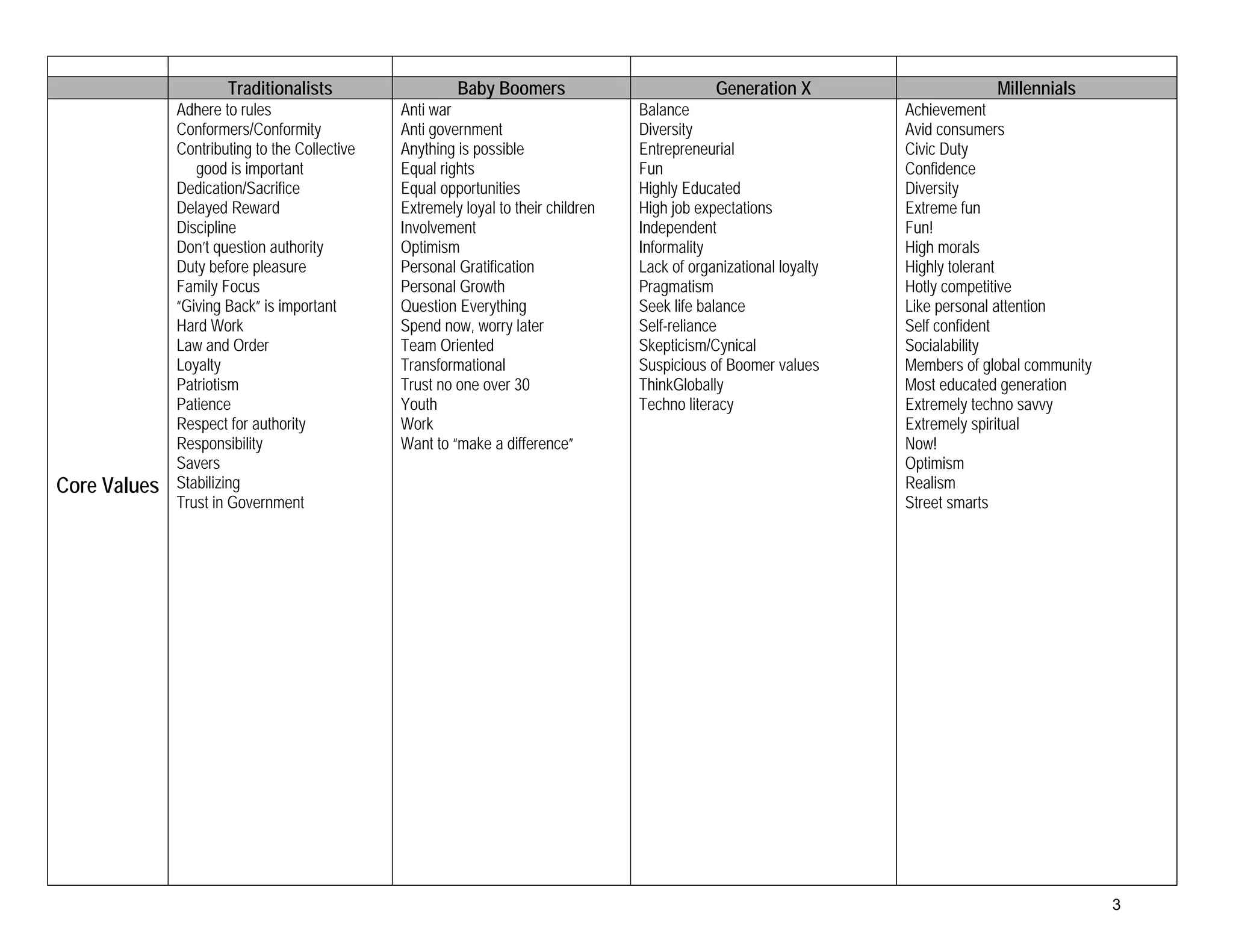 generationaldifferenceschart.pdf