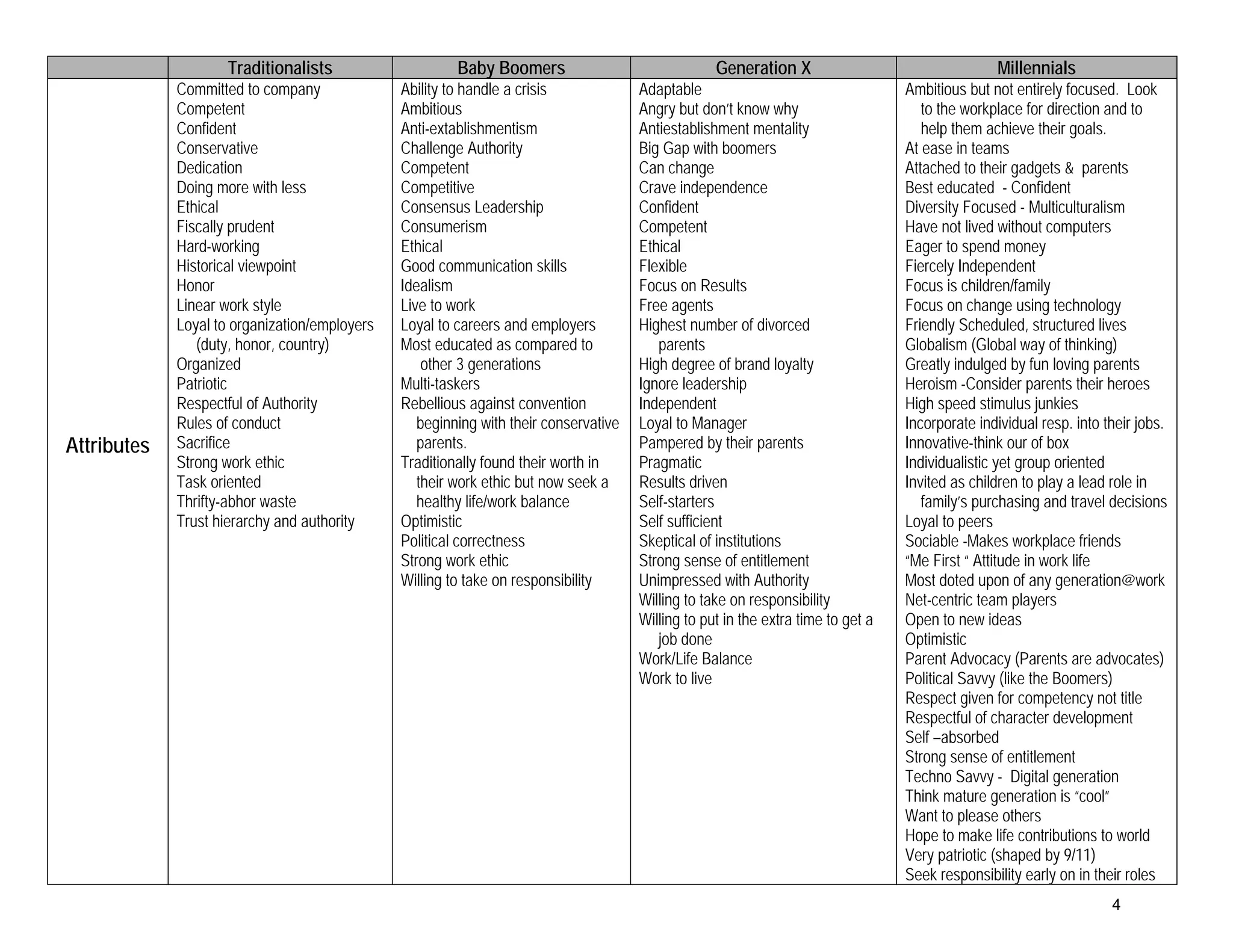 generationaldifferenceschart.pdf